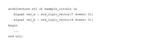 What Is VHDL? An Intro to VHDL - BLT