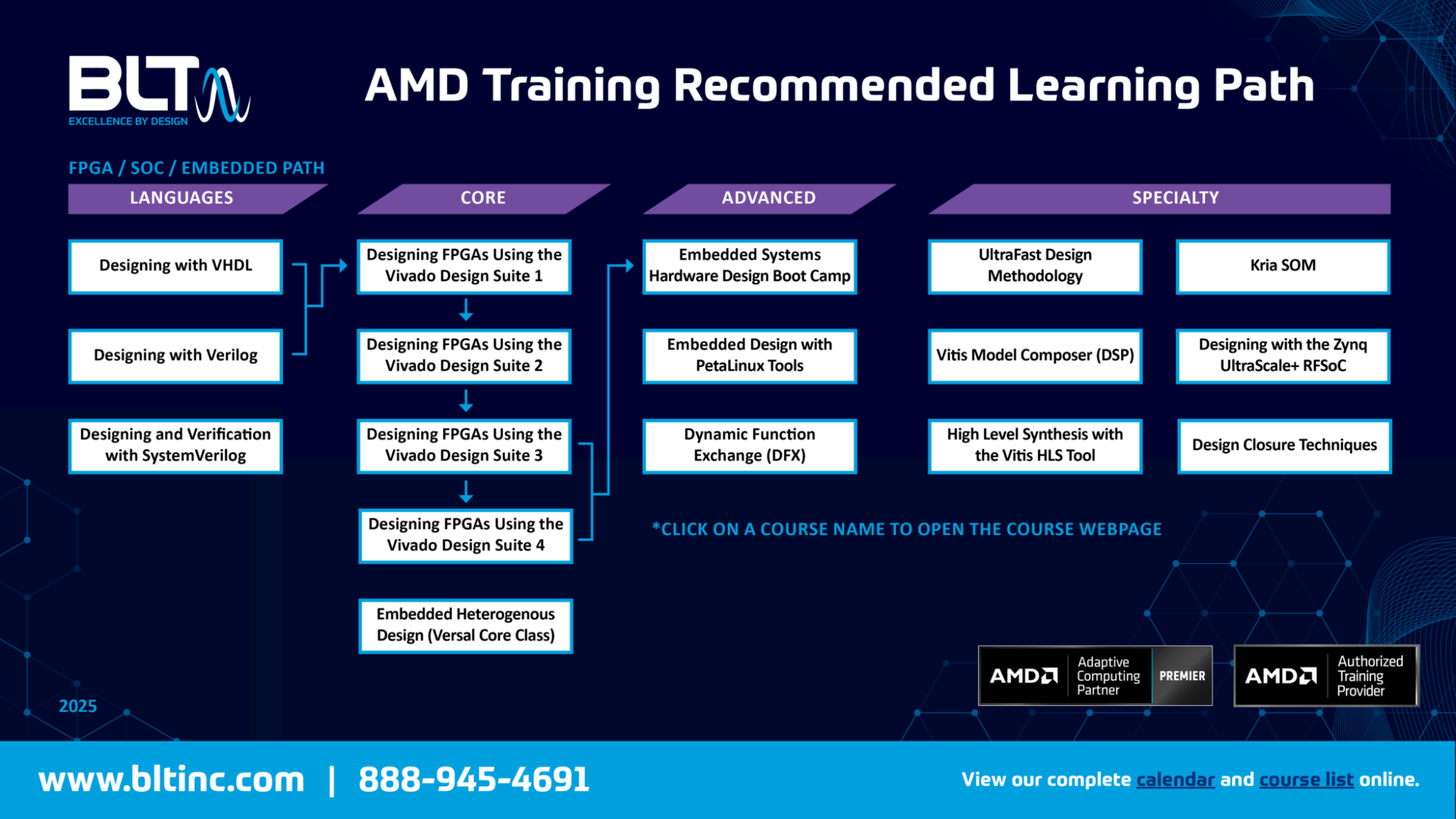 FPGA Training Learning Path - BLT Training - AMD Xilinx Courses