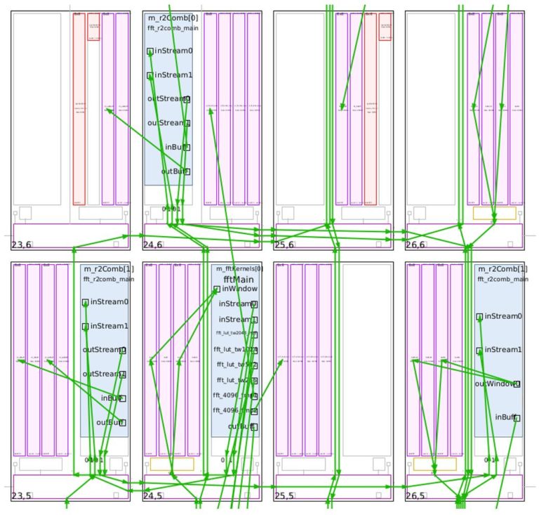 AMD Versal AI Engine Design Considerations - Blog Post