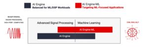 AMD Versal AI Engine and AI Engine-ML. Which is right for you?