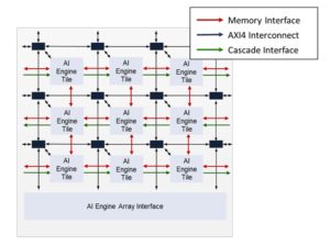AMD Versal AI Engine and AI Engine-ML. Which is right for you?