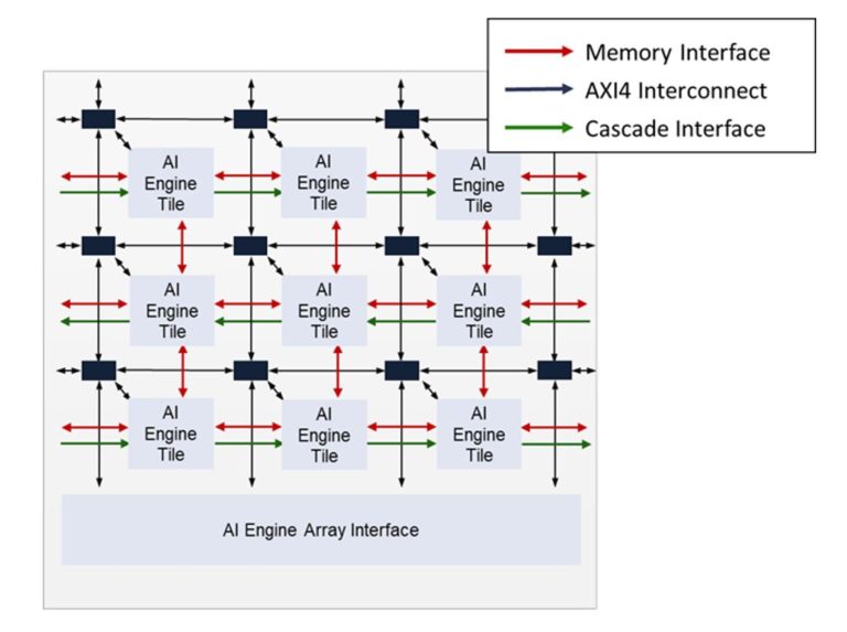 AMD Versal AI Engine and AI Engine-ML. Which is right for you?